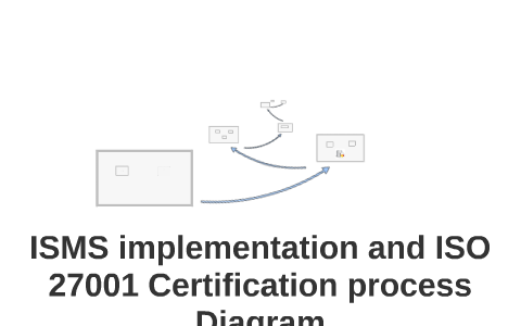 ISMS implementation and ISO 27001 Certification process Diag by saleh ...