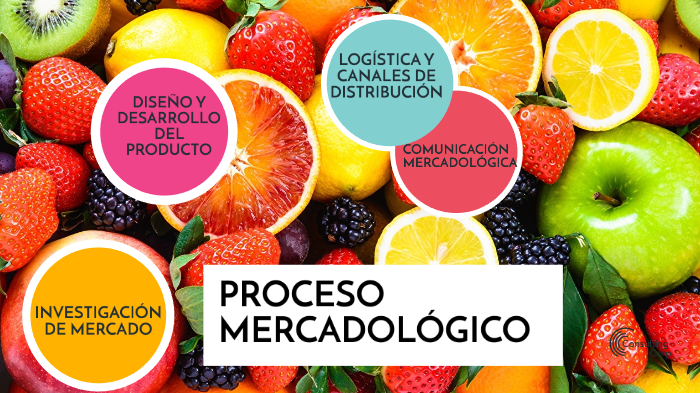 PROCESO MERCADOLÓGICO. by Daniel Pérez on Prezi