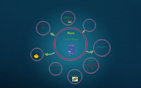 ujjjjj by savanna salas on Prezi