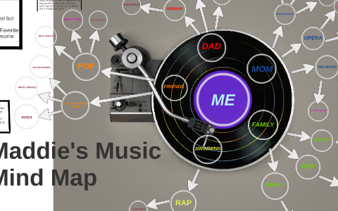 Maddie's Music Mind Map by Maddie Noble on Prezi