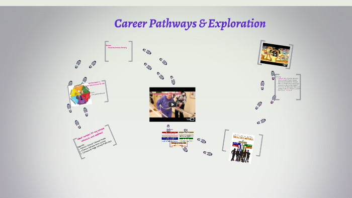 Career Pathways & Exploration by Donna Sorgen on Prezi