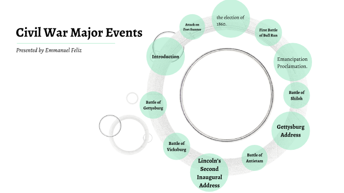Civil War Major Events by Manny Feliz on Prezi