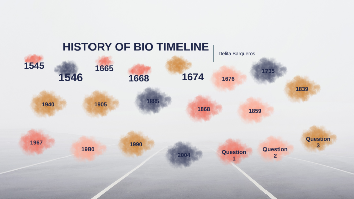 History Of Biology Timeline by Delita Barqueros on Prezi