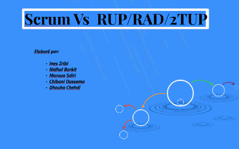 Scrum Vs RUP/RAD/2TUP by Ines zribi on Prezi