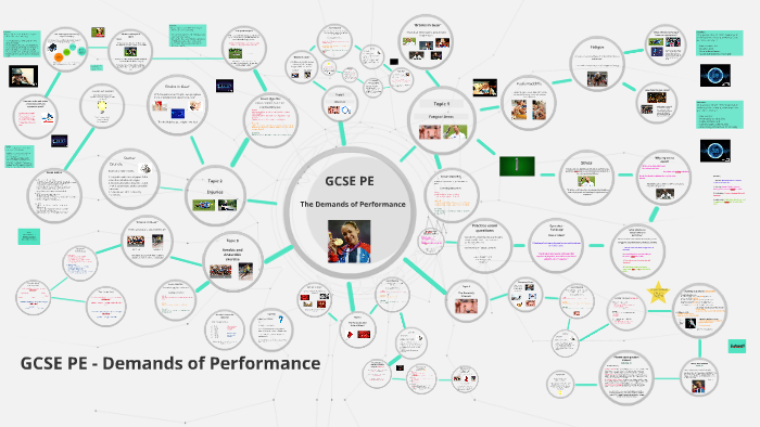 GCSE PE - Demands of performance by George Ross on Prezi