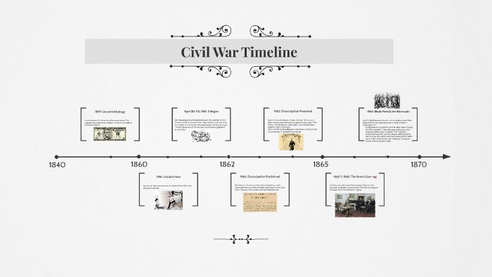 Course of Events Civil War Timeline by Juan Godinez on Prezi