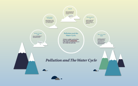 Pollution and the Water Cycle. by Jack Hinton on Prezi