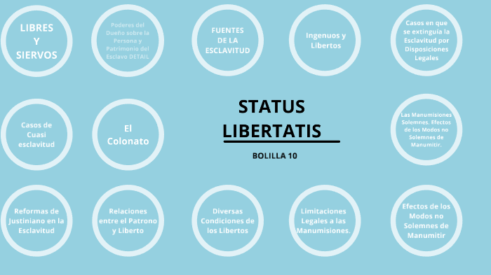 Status libertatis by Viviana Orrego on Prezi