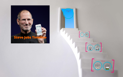 Steve Jobs Timeline by Shawn Alexander on Prezi