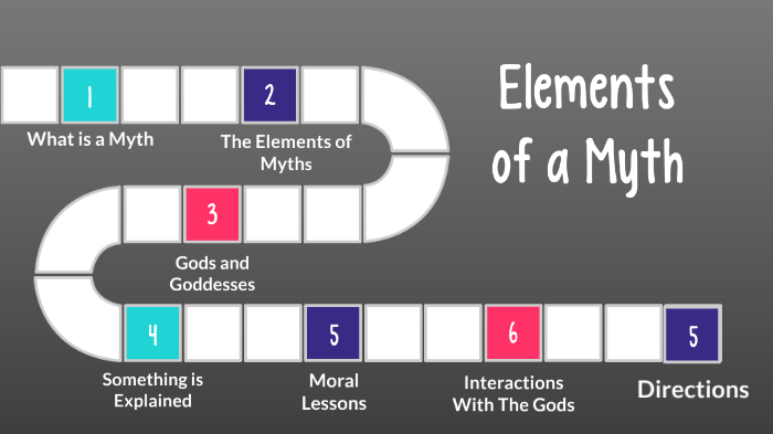 elements of myths by sean lobberecht on Prezi