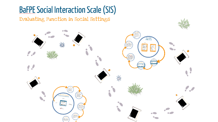 BaFPE Social Interaction Scale by Jennifer Fortuna on Prezi