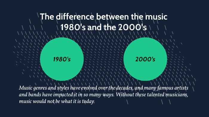 the difference between music in the 1980's and the 2000's by Malak ...