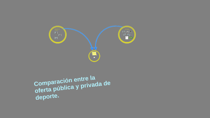 Comparación entre la oferta pública y la privada by Antonio Canaparo on ...