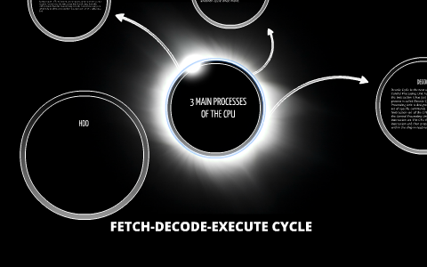 FETCH-DECODE-EXECUTE CYCLE by William Wright on Prezi