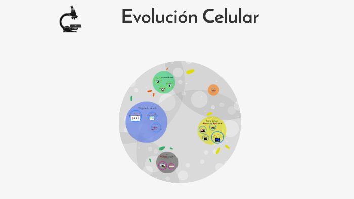 Antecedentes de la Biologia Celular by Stacy Soto on Prezi
