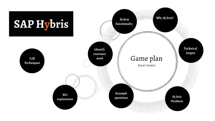 Hybris product overview by Kinan Hamwi on Prezi