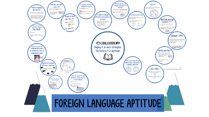FOREIGN LANGUAGE APTITUDE by Javiera Fischer on Prezi