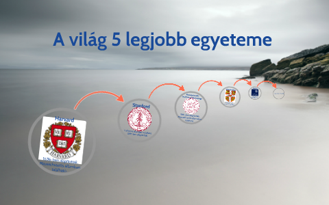 A világ 5 legjobb egyeteme by Koruhely Gabor on Prezi
