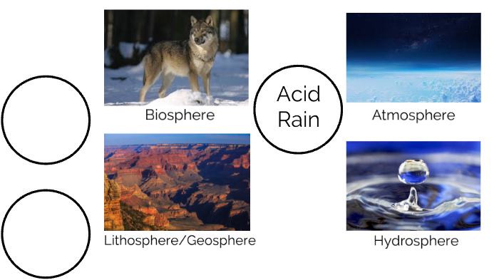 Acid Rain and Effects on the Spheres by AIDAN BLANCO on Prezi