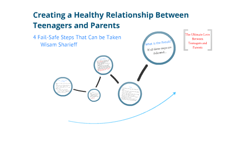Healthy Relationship Between Parents and Teenagers by Aasiya A. on Prezi