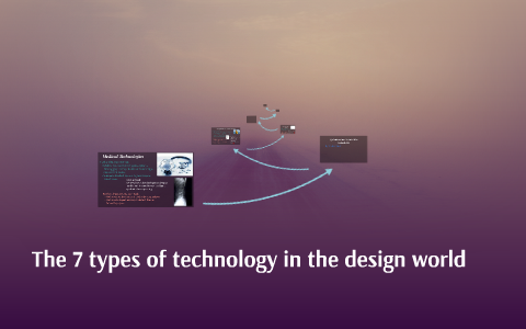 The 7 types of technology in the design world by anna kessinger on Prezi