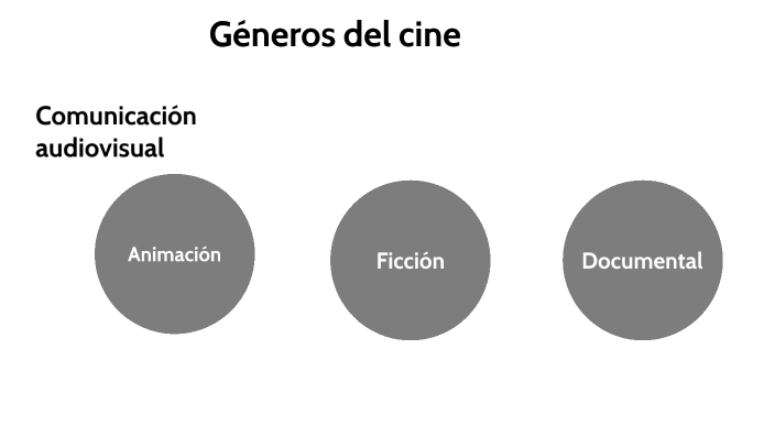 Géneros del cine by sergio robles on Prezi