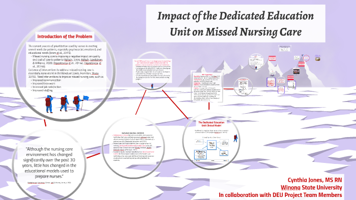 Impact of the Dedicated Education Unit on Missed Nursing Care by ...