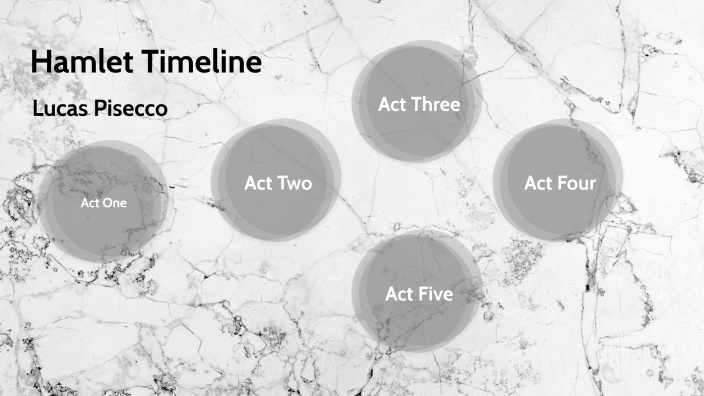 Hamlet Timeline by Lucas Pisecco on Prezi