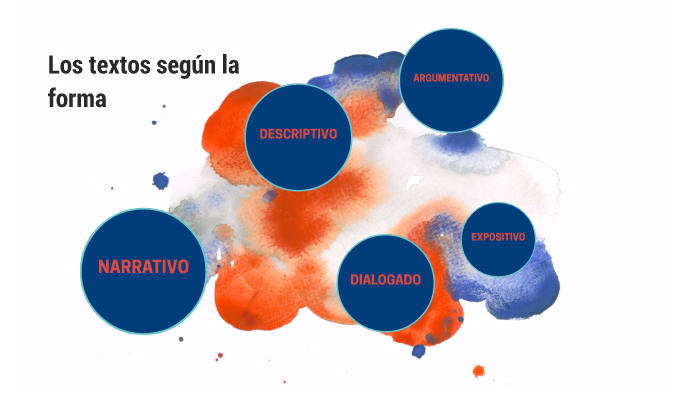 Los textos segun la forma by Ravlinson Deluxe on Prezi