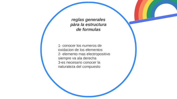 reglas generales pàra la estructura de formulas by paulo sanchez on Prezi