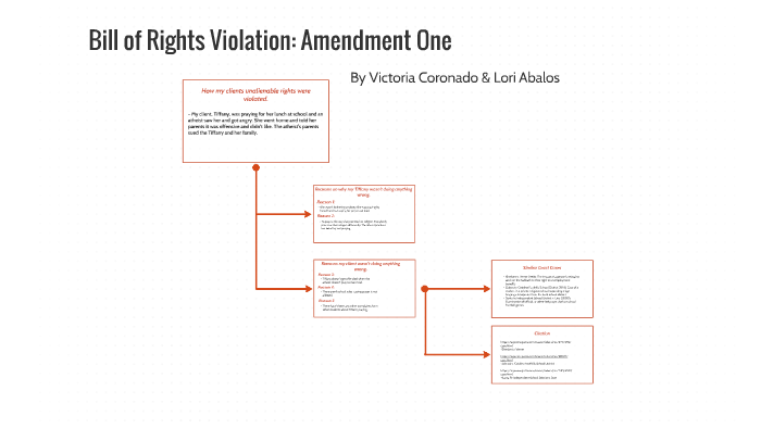 Bill of Rights Violation: Amendment One by Victoria Coronado on Prezi