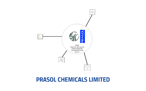 Established since 1992 by HR D on Prezi