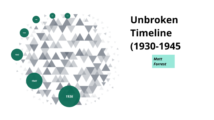 Unbroken Timeline by Matt Forrest on Prezi