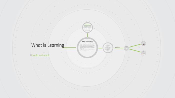 What is Learning? by Rachel Treacy on Prezi