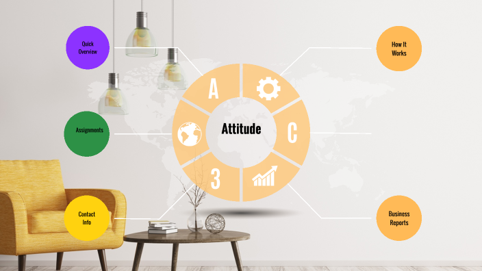 Winning Attitude Checklist by KAMARA DIXON on Prezi