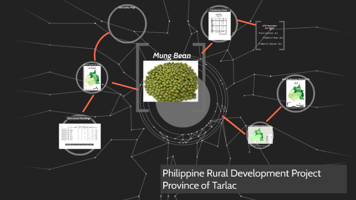 Philippine Rural Development Project by VInce Ullero on Prezi