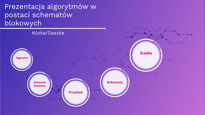 Algorytmy schematy blokowe by Dawid Kózka on Prezi