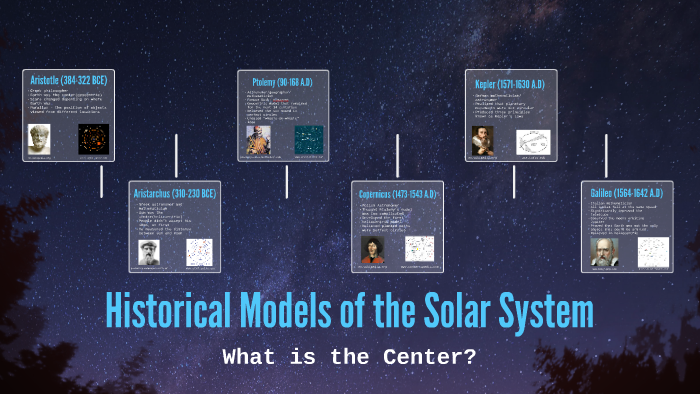 Historical Models of the Solar System - Julia Childers by Miah Childers ...