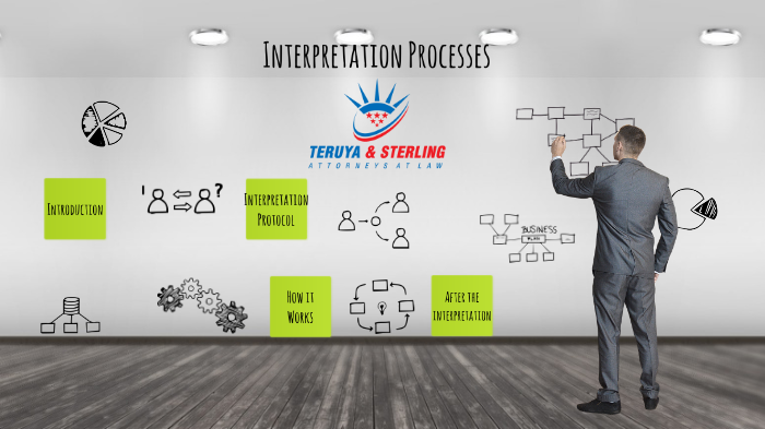 Interpretation Processes by Aarón Reyes on Prezi