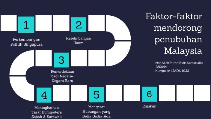 faktor-faktor mendorong penubuhan Malaysia by aliah puteri on Prezi
