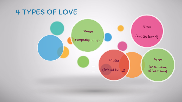 Types Of Love by Hannah Gile on Prezi