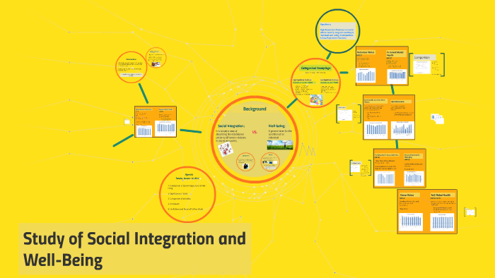 Study of Social Integration and Well-Being by Elegs Z on Prezi