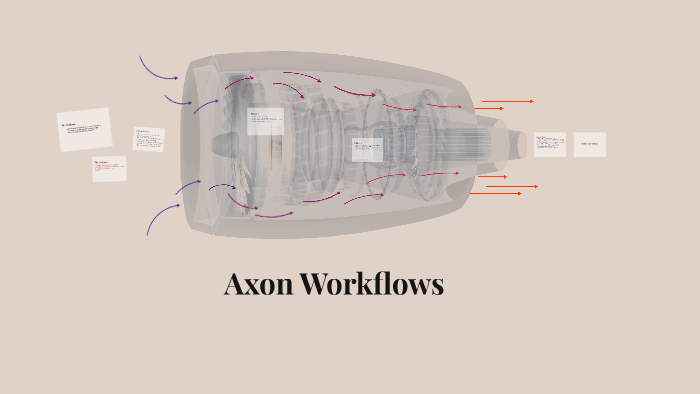 Axon Workflows by Ryan Sopko on Prezi