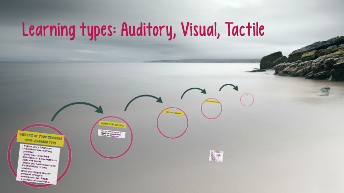 Learning types: Auditory, Visual, Tactile by Isabella Ensworth on Prezi