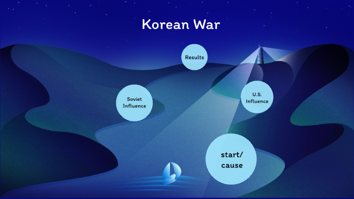 Cold War Project by Edgar Aguirre on Prezi