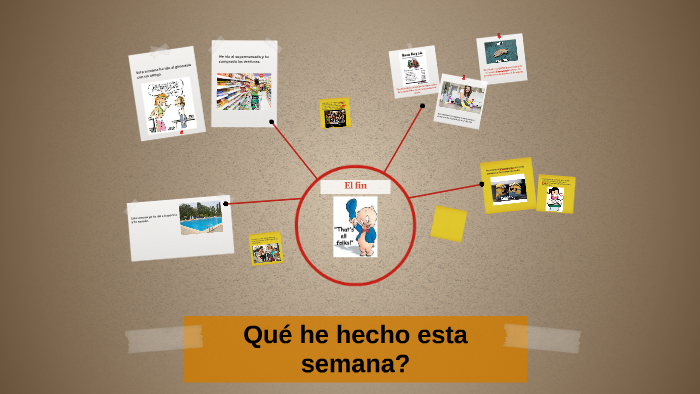 Qué he hecho esta semana? by a r on Prezi
