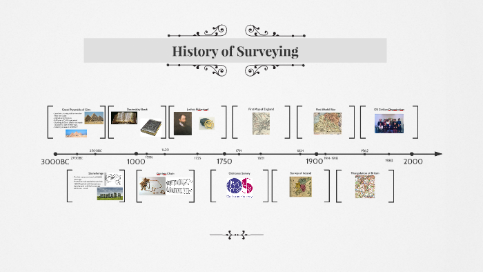 History of Surveying by Kyran Hooper on Prezi