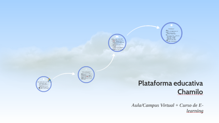Plataforma educativa Chamilo by Gutiérrez Mario Eduardo on Prezi