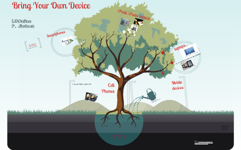 Mobile Learning by Pam Jimison on Prezi