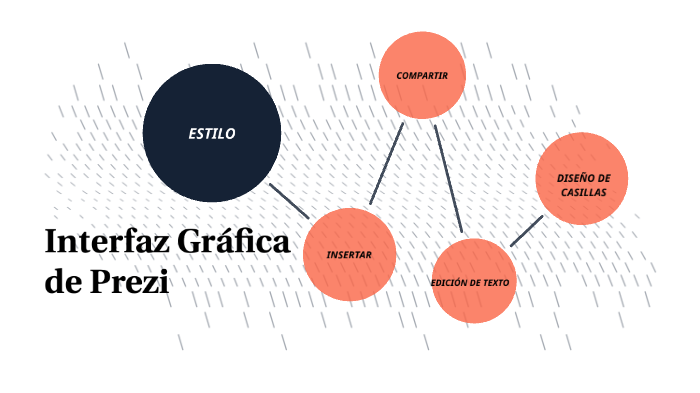 Interfaz Gráfica de Prezi by Pamela Menjívar on Prezi